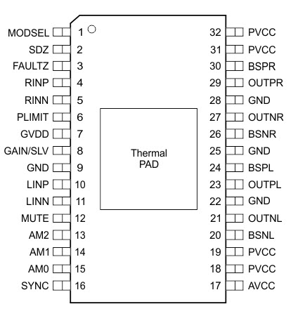 TPA3130D2 ไอซีเพาเวอร์แอมป์ Class-D 2 X 15W
